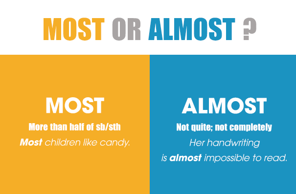 Know Your Vocabulary – Active Learning Center