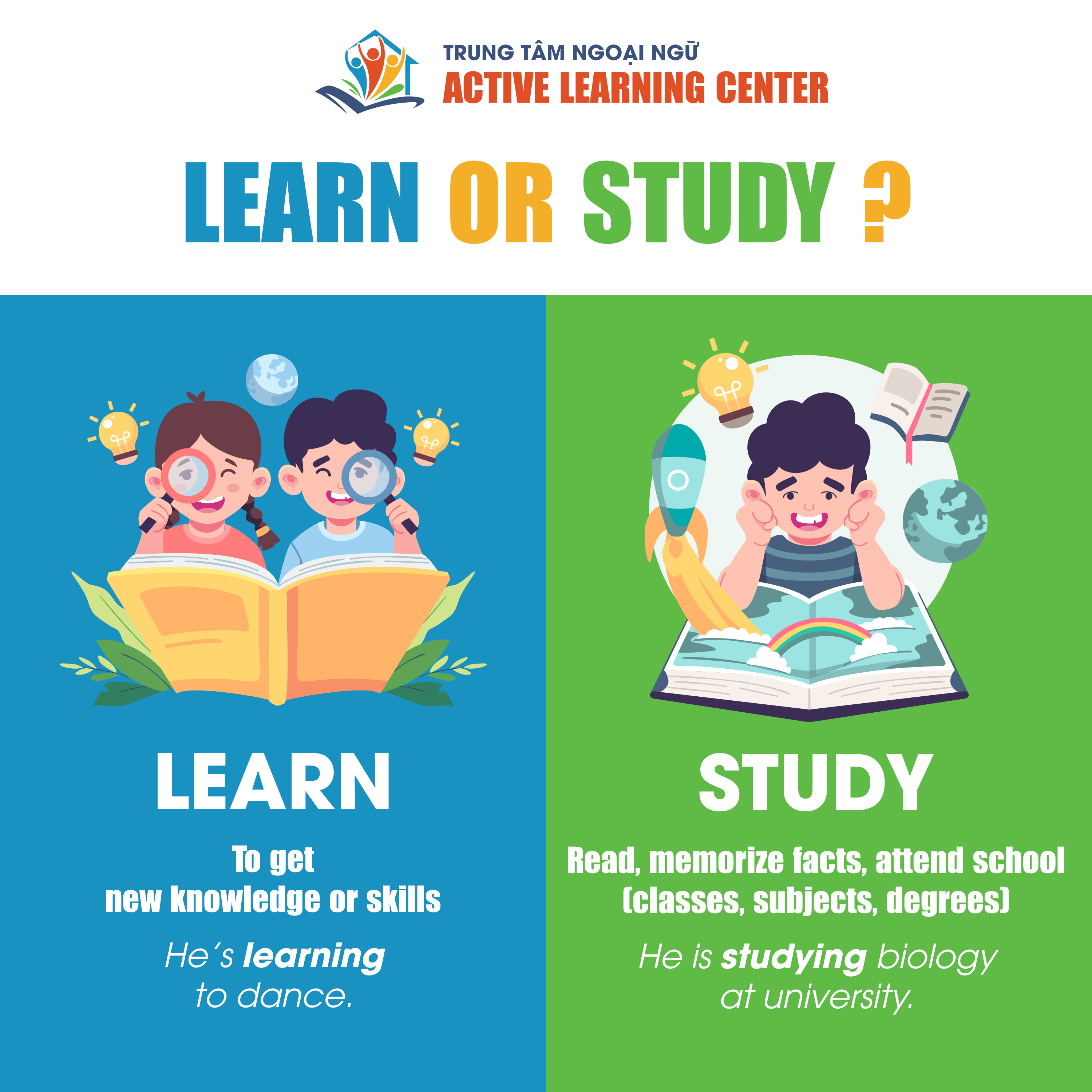 SO SÁNH TỪ VỰNG “LEARN” VÀ “STUDY” – Active Learning Center