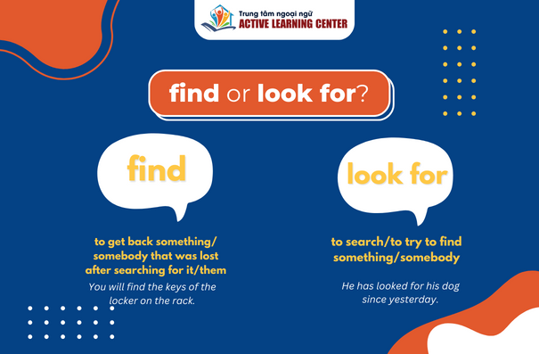 SO SÁNH TỪ VỰNG “FIND” VÀ “LOOK FOR” – Active Learning Center